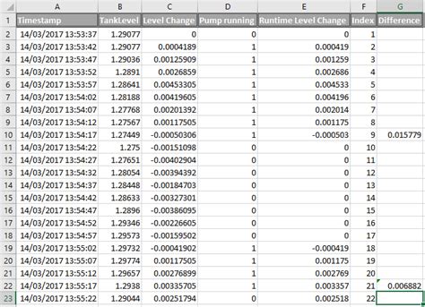 calculation across rows microsoft fabric community
