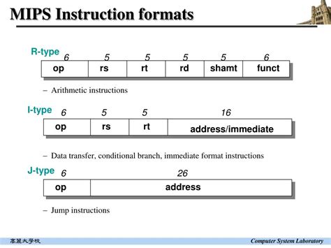 ppt computer architecture instruction set architecture powerpoint