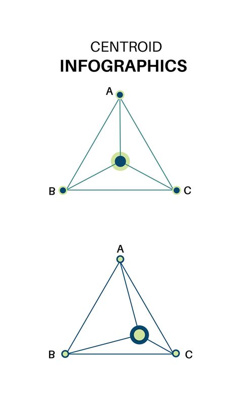 Centroid Of A Triangle