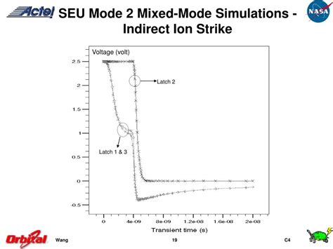 Ppt Single Event And Total Dose Effects On Seu Single Event Upset