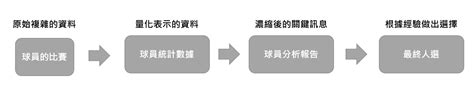 Data Science Embedding和向量資料庫系列 1：embedding是什麼