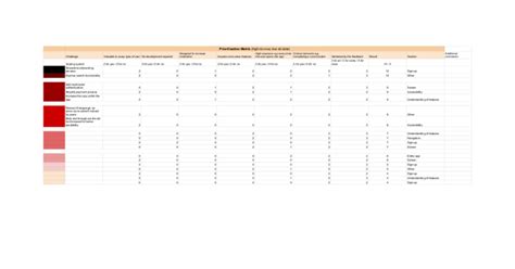 Prioritisation Matrix Example Elle Something Elle Xuereb