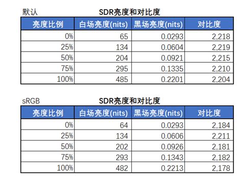 Nanoips Black无脑强！aoc U27u2dp Ultra测试报告 知乎