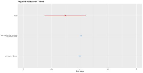 question plot model to retain factor levels as labels · issue 801