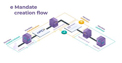 Bajajemandateimps Gateway