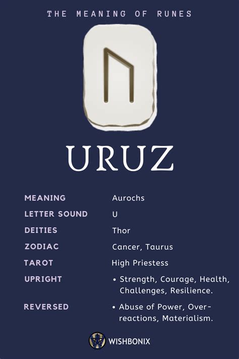 Uruz Rune Meanings And Interpretations Ancient Runes Runes Meaning