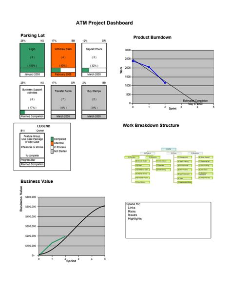 Agile Scrum Project Status Report Scrum Template Excel Scrum Project