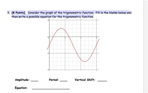 Solved Points Consider The Graph Of The Chegg