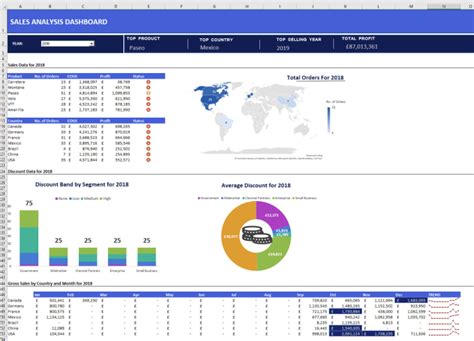 Help You Understand Your Business Or Personal Situation Using Microsoft