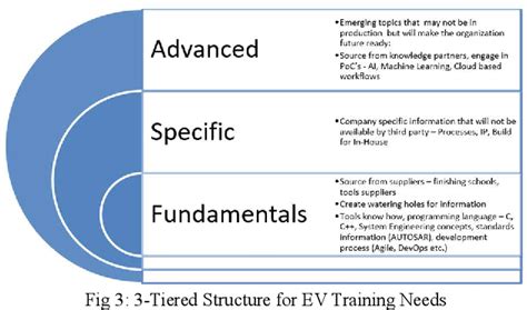 Figure 3 From Pragmatic Model Based Design Approach To Accelerate And