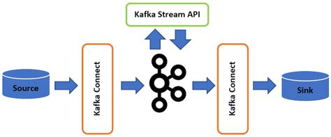 Kafka Streams Beginners Guide By Upstaff