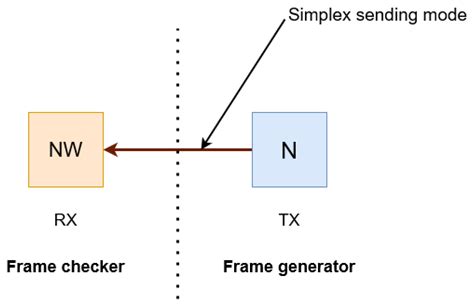Implementation Of A Bio Inspired Neural Architecture For Autonomous Vehicles On A Multi Fpga