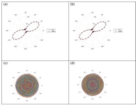 figure2 a polar plot of a model with two parameters estimated by grnn