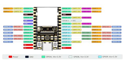 Sipeed MaixCAM Is A RISC V AI Camera Devkit With Up To MP Camera Inch Color Touchscreen