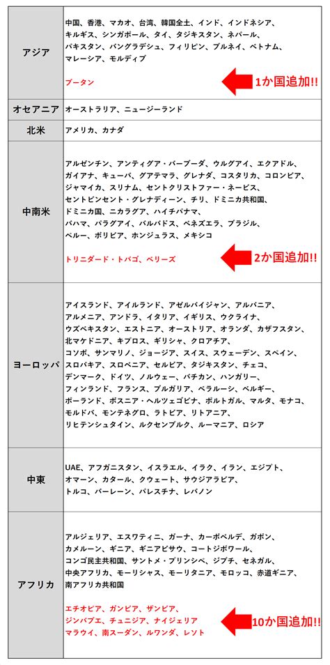 【全面解禁】外国人の再入国許可 Winds行政書士事務所