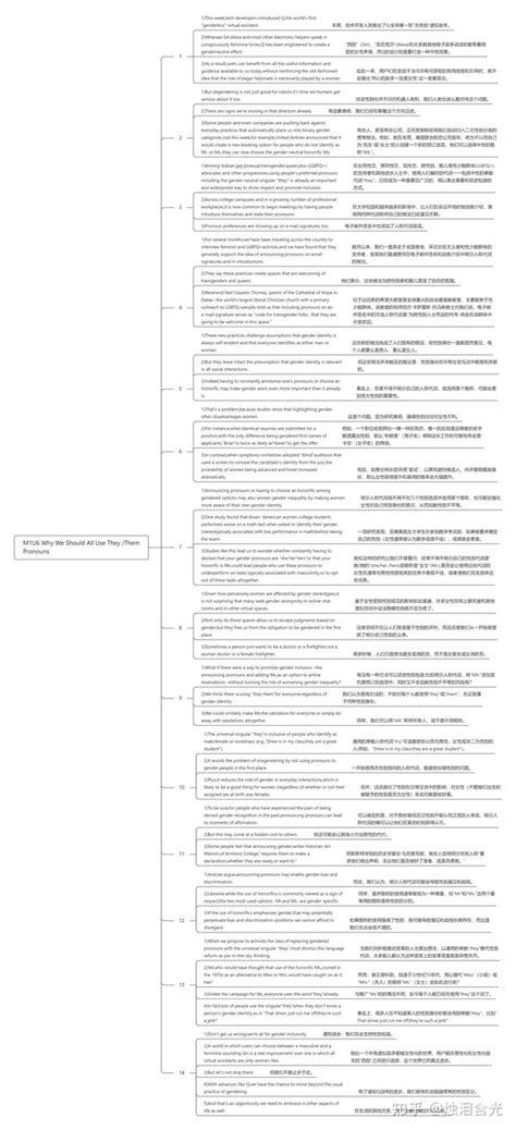 新时代研究生学术英语综合教程1 第六单元text one课文分段结构及翻译 知乎