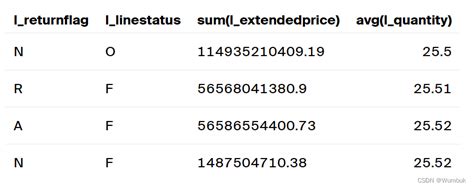 Duckdb 中的并行分组聚合ibis Duckdb 聚合查询 Csdn博客 Duckdb 中的并行分组聚合ibis Duckdb 聚合查询 Csdn博客