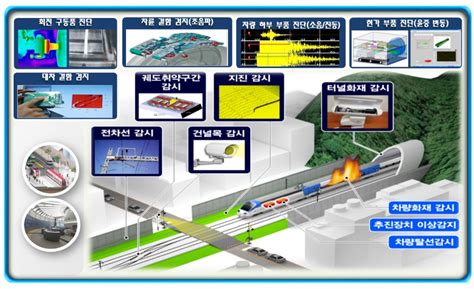 한국철도기술연구원 연구 연구사업 총괄 기본 연구사업