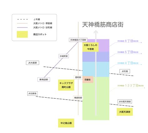 天神橋筋商店街ポータルサイト