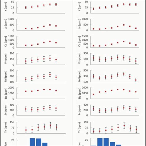 Flow Chart For Qemscan ® Analysis Using The Particle Mineral Analysis