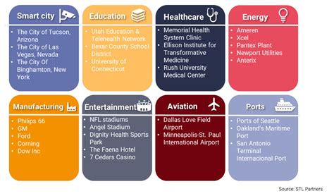 What Is Cbrs Citizens Broadband Radio Service Stl Partners