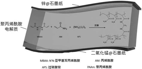 一种可压缩可充电锌锰电池和基于该电池的电池 传感器集成器件的制作方法