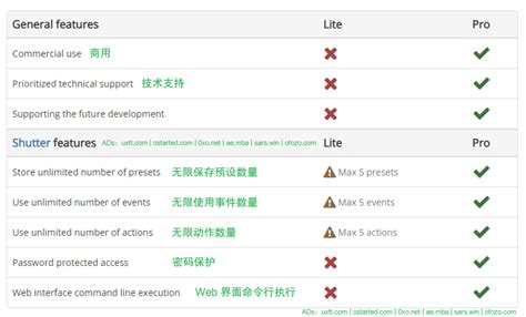 多功能定时计划任务软件 Shutter Pro 汉化单文件版 歲月留聲