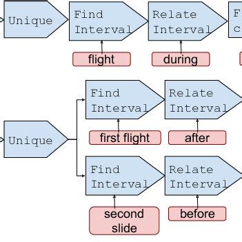 Function Program Operations And Example Reasoning Structures Top Download Scientific Diagram