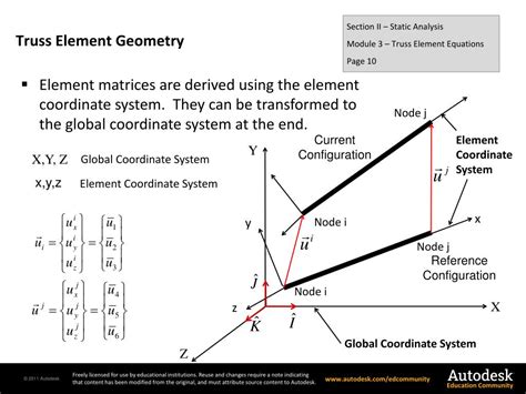 PPT Static Analysis Truss Element Equations PowerPoint Presentation ID