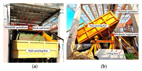 Landslide Simulation Platform Lsp A Main View Of The Lsp B Side