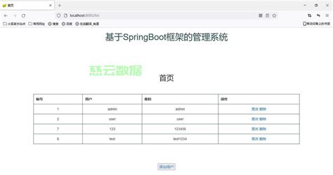 基于java协同过滤算法网上图书书籍推荐购物商城系统设计与实现 springboot框架 可行性分析 技术分享 云服务器