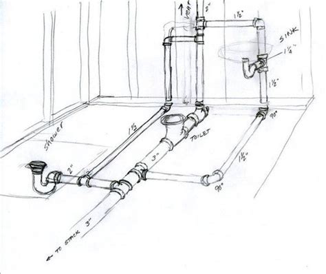 How To Plumb A Bathroom With Multiple Plumbing Diagrams Artofit