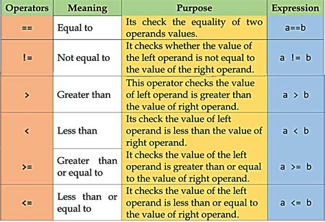 education is the key to success unit 03 input output handling in c