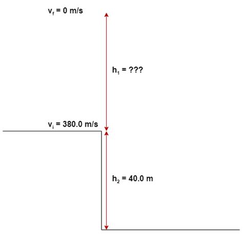 KINEMATICS Total Time Of Flight For A Projectile RENAISSANCE PHYSICS