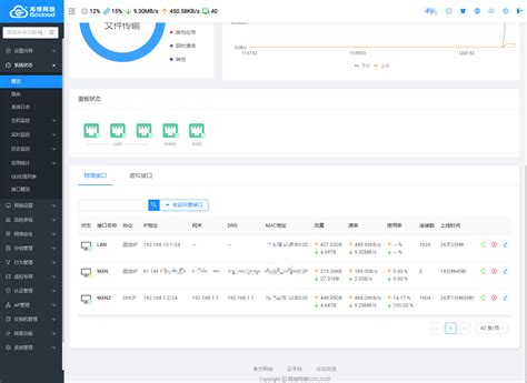 网络卡顿案例排查分享 善用历史监控日志 今天接到一个客诉 网络卡顿 基本无法上网 在拿到序列号和密码后 我尝试远程登录 登录进去后发现远程都