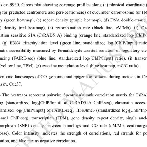 Genomic Location Annotation And Motif Analysis Of Meiotic Dna