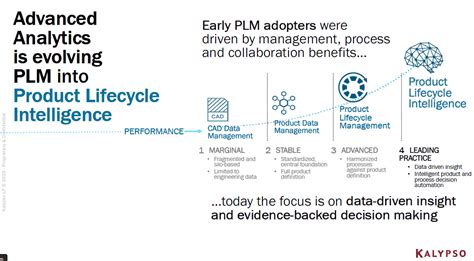 The Weekend After Pi Plmx London 2020 Jos Voskuils Weblog