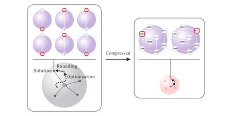 Recursive Quantum Relaxation For Combinatorial Optimization Problems