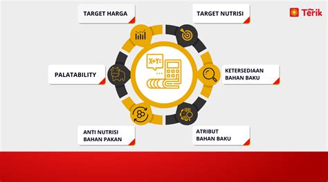Terik Blog CARA MEMBUAT FORMULASI PAKAN SAPI MUDAH DENGAN MENGGUNAKAN