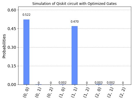 Entangling Gate On Two Coupled Qubits C3 Documentation