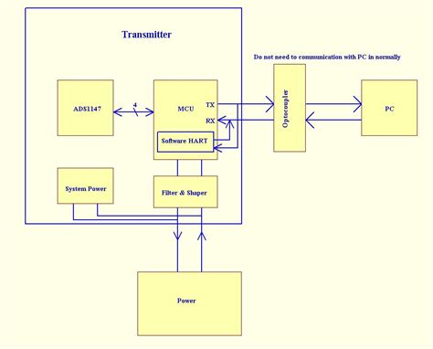 About Ads1147 Pga Data Converters Forum Data Converters Ti E2e Support Forums