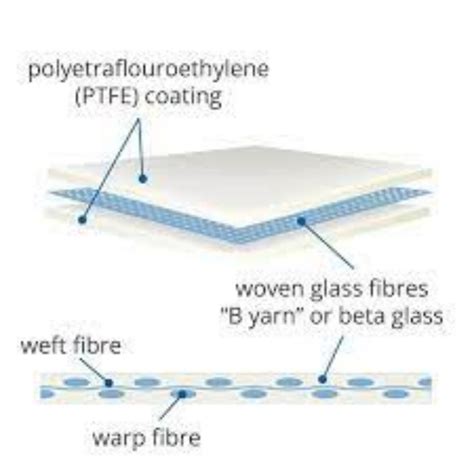 Ptfe In Construction Tarps And Tarpaulin Manufacturer Tarps Tarpaulin