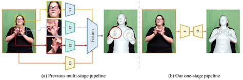 Cvpr2023 Idea与清华提出首个一阶段3d全身人体网格重建算法 知乎