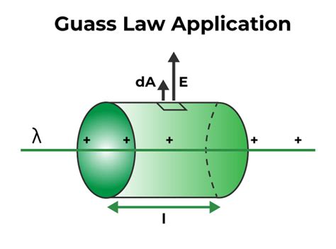 Gauss Law Understanding Gausss Law Made Easy
