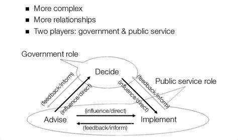 2 Step 2 Add Decide Download Scientific Diagram