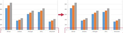 How To Display Axis Labels Between Tickmarks WinForms Controls DevExpress Documentation