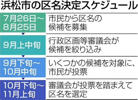 新区名26日から募集 浜松市11月までに選定中日新聞しずおかWeb