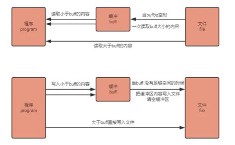 Go 读写文件 Zhangshun Blog👌