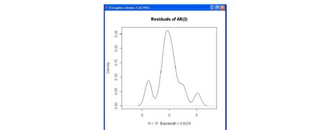 Time Series Errors Download Scientific Diagram