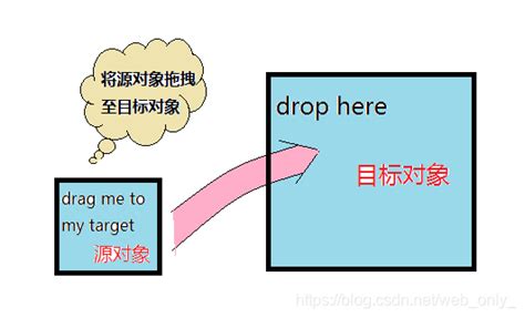 h5 drag拖拽事件 h5 drag csdn博客